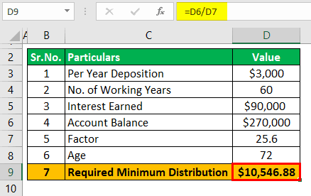 Required Minimum Distribution Calculator | Estimate Minimum Amount