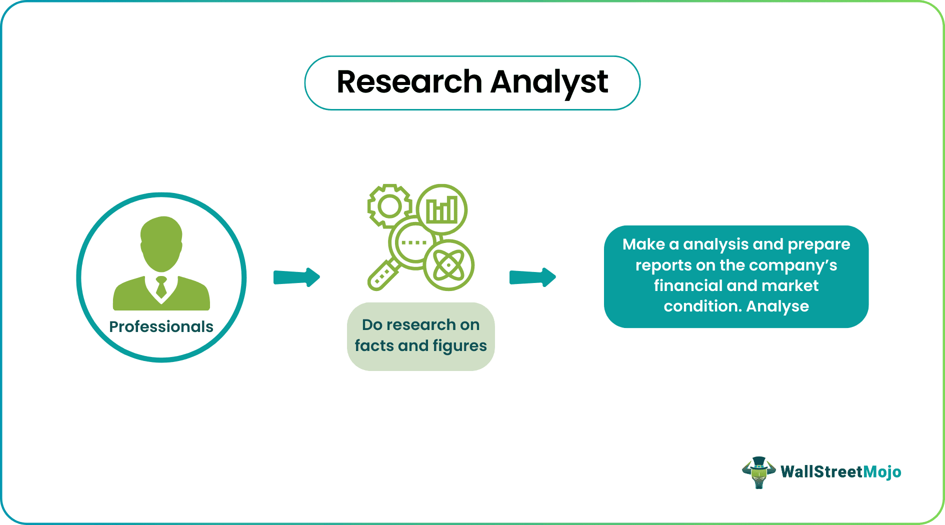 Research Analyst - What Is It, Salary. Job Prospects, Skill