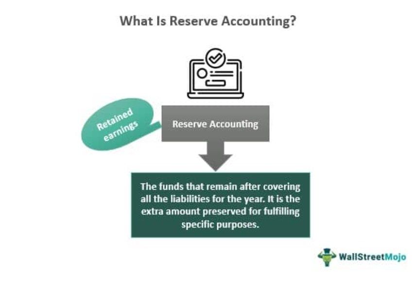 Reserve Accounting - What's It, Types, Example, Advantages