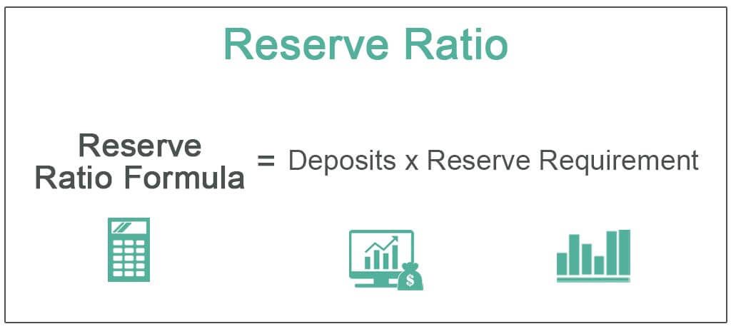 Reserve Ratio (Definition, Examples) | What is Reserve Ratio?