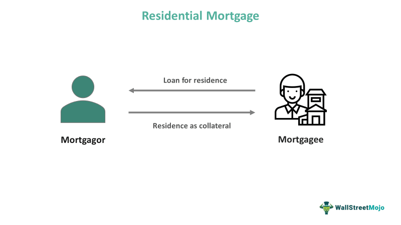 Residential Mortgage - What Is It, Requirements, Vs Buy-To-Let