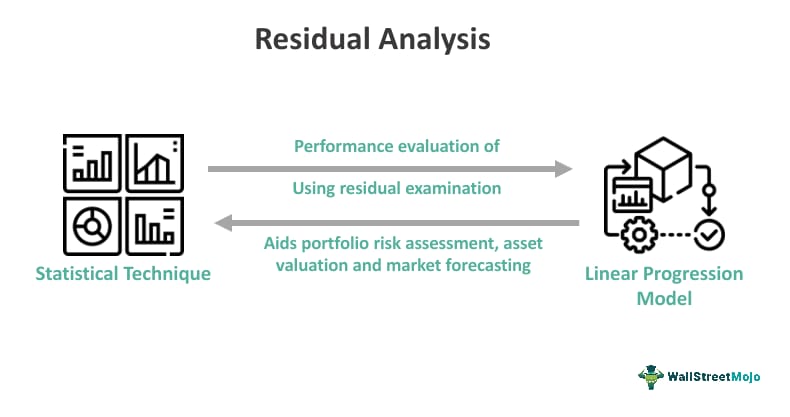 Residual Analysis What Is It Examples Importance How To Do