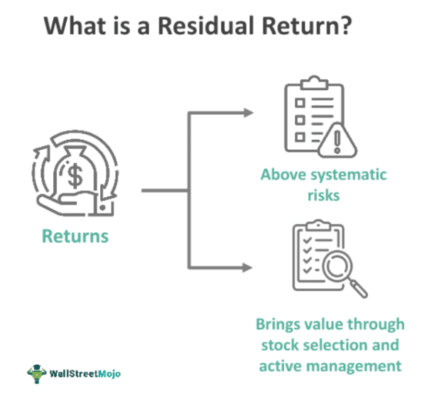 Residual Return - Meaning, Vs Active Return, How to Calculate?
