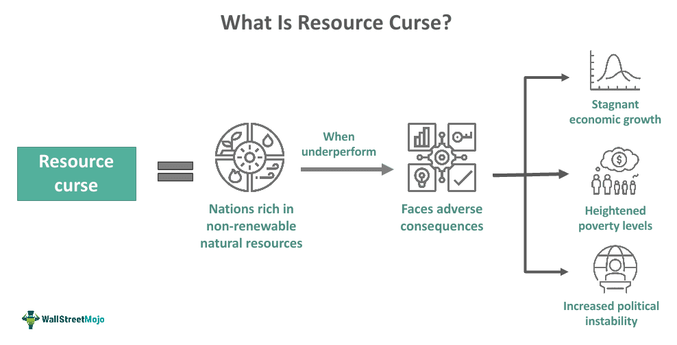 Resource Curse: What It Is, Examples, Causes, How to Overcome?
