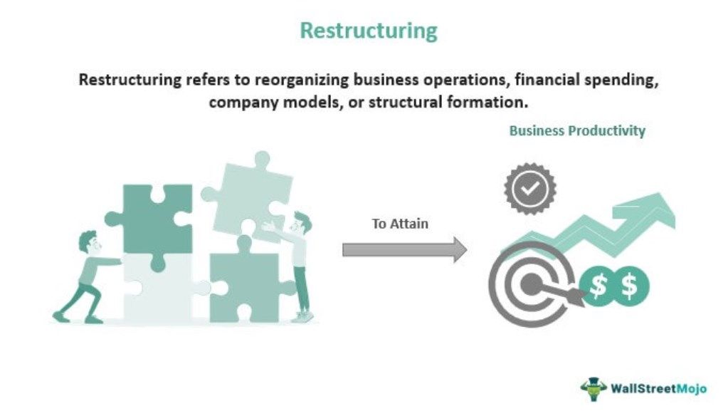 Restructuring - Meaning, Types, Benefits, Corporate Examples