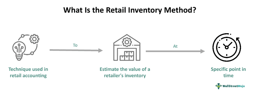 Retail Inventory Method - What It Is, Examples, Vs Cost Method