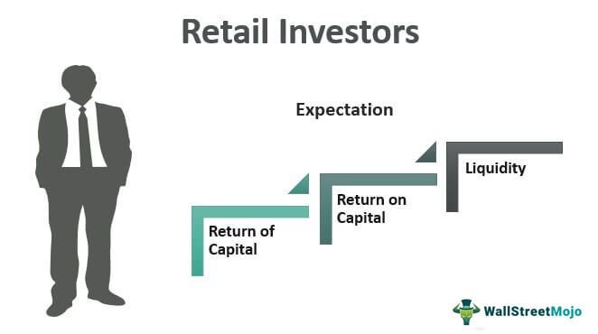Retail Investors - Meaning, Roles, Vs Institutional Investors