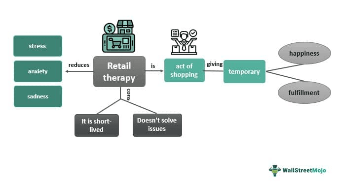 Retail Therapy - Meaning, Examples, Benefits, How To Stop?