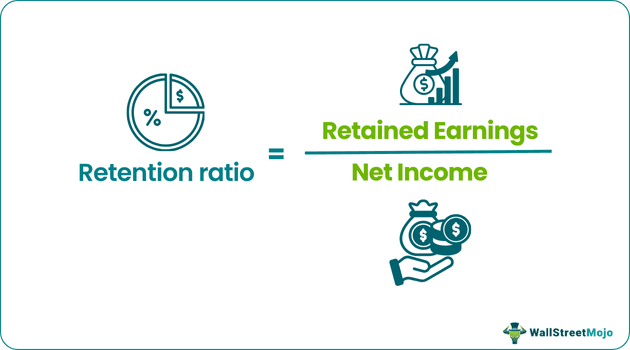 Retention Ratio (Definition, Formula) | How to Calculate?