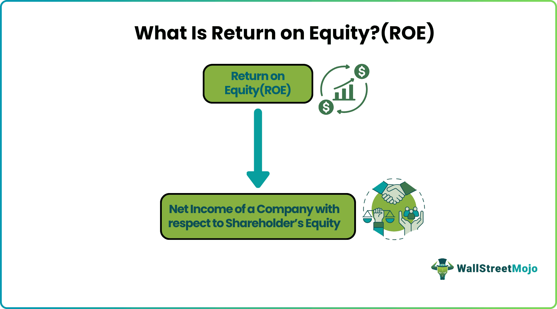 Return on Equity (ROE) - What Is It, Formula, Vs RoCE, Examples