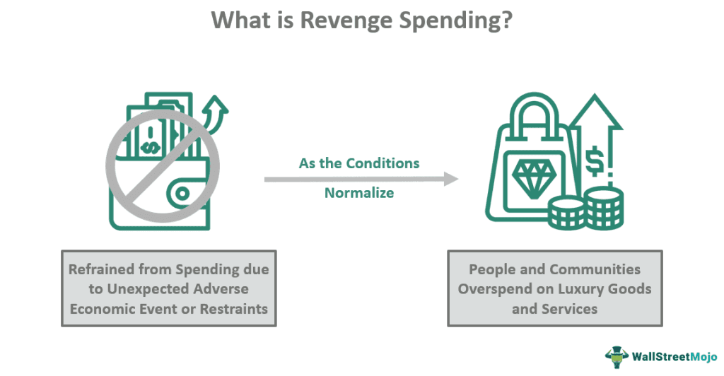 Revenge Spending - What Is It, Example, Consequence