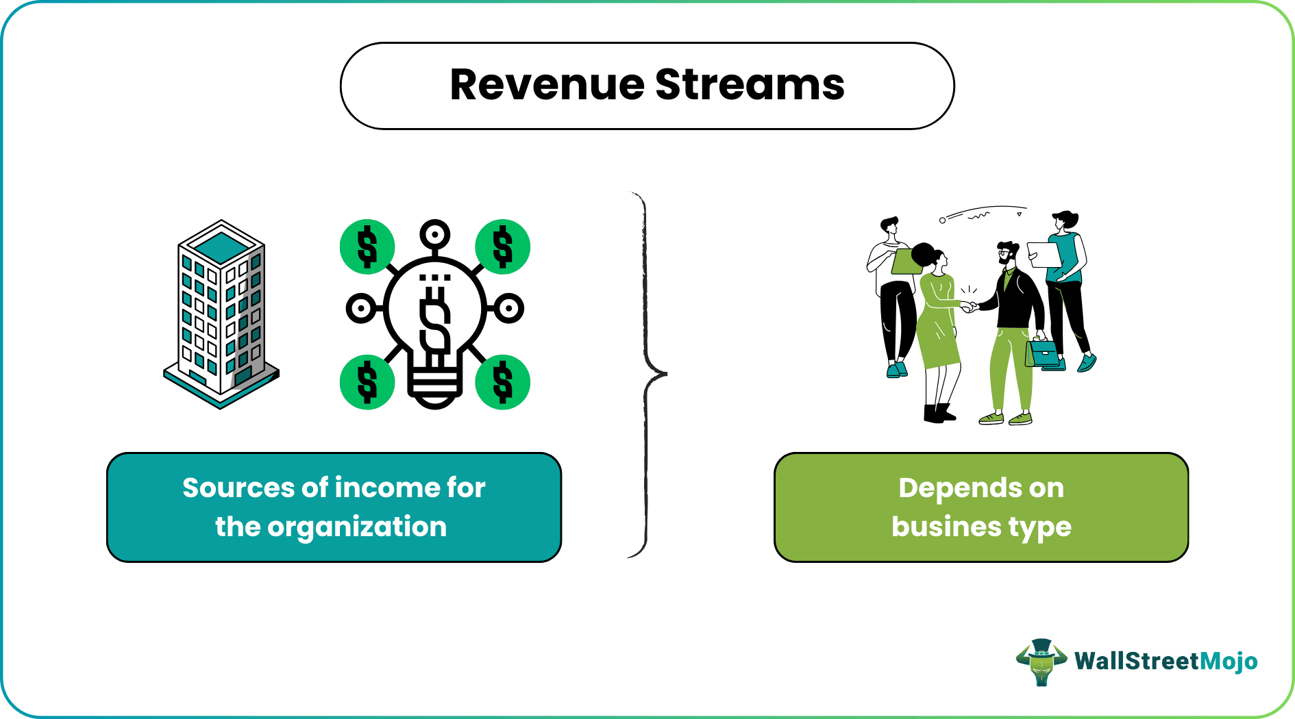 Revenue Streams - Definition, Example, Types