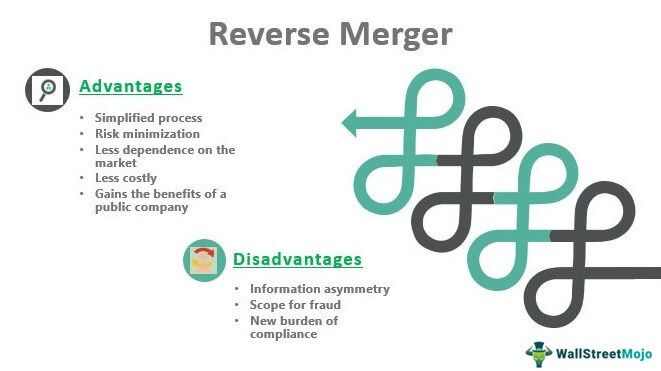 Reverse Merger - What Is It, Examples, Benefits, Forms