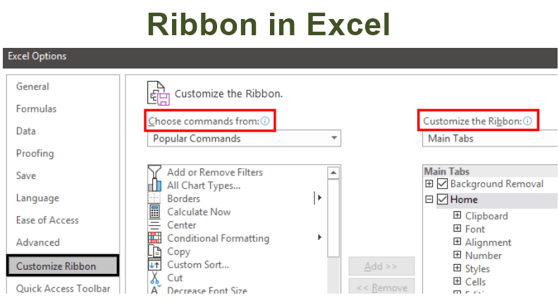 Ribbon In Excel - How To Customize & Use Excel Ribbon?