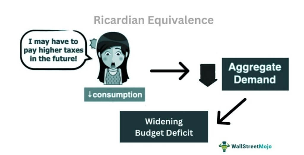 Ricardian Equivalence - What Is It, Example, Assumption