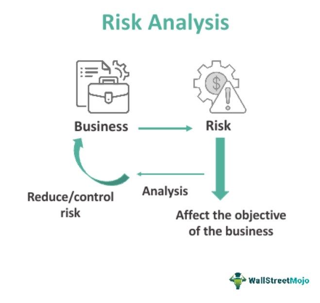 Risk Analysis - What Is It, Benefits, Example, Methods