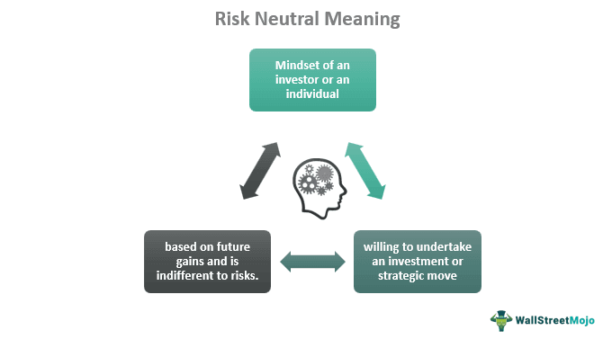 Risk Neutral - Meaning, Explained, Example, Vs Risk Averse