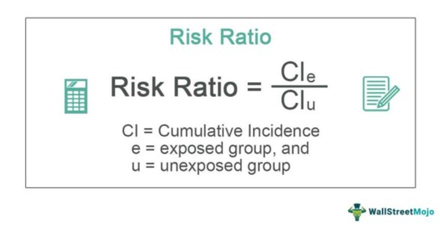 Risk Ratio What Is It Formula Vs Odd Ratio Risk Ratio What Is It Formula Vs Odd Ratio