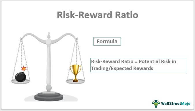 Risk-Reward Ratio - Meaning, Formula, Examples, Importance