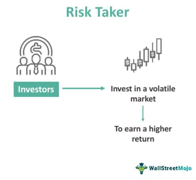 Risk Taker Word Risk Taker Background Images, HD Pictures And