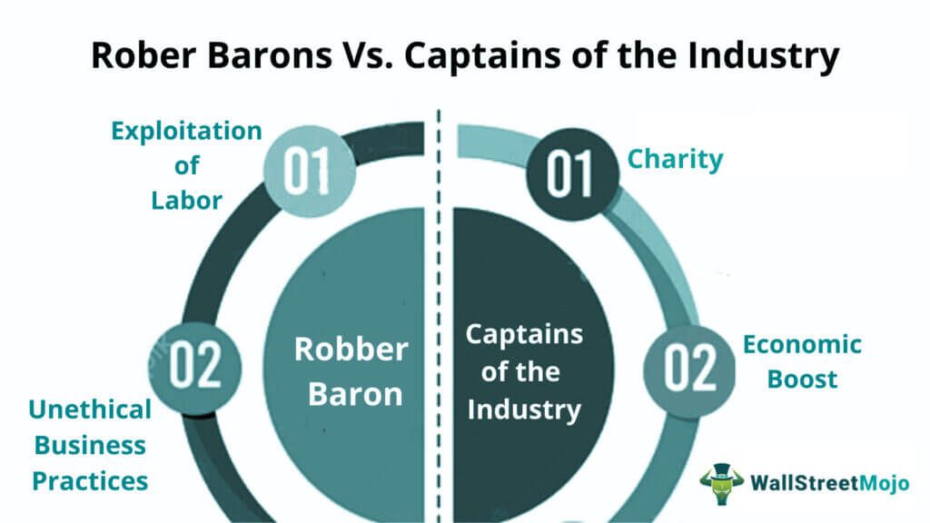 Robber Baron - Definition, Examples, Are they Good or Bad?