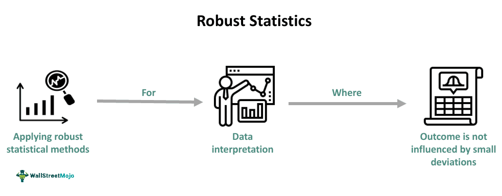 Robust Statistics - Definition, Examples, Assumptions, Applications