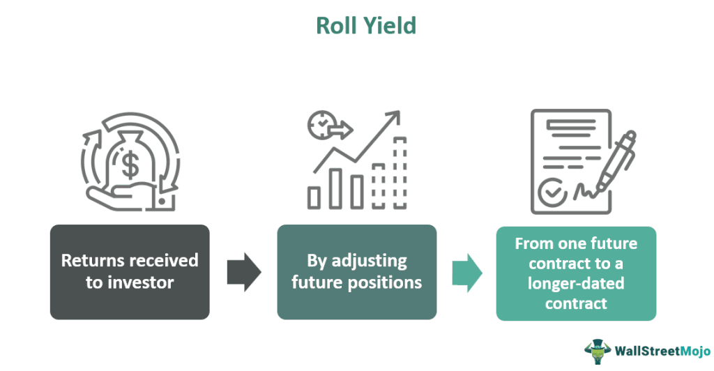 Roll Yield - What Is It, Explained, Formula, Examples