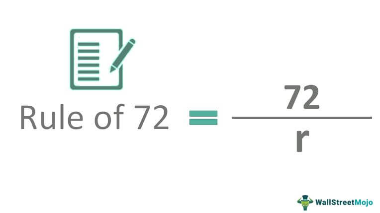 Rule Of 72 Formula - What Is It, Calculator, Example