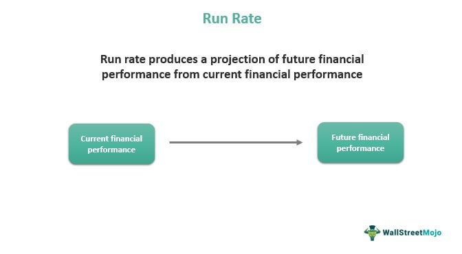 Run Rate - Meaning, Calculation, Business Examples