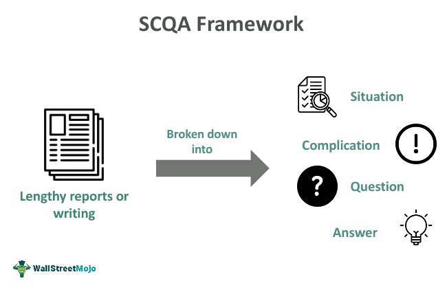 SCQA Framework - What Is It, Explained, Examples, Benefits
