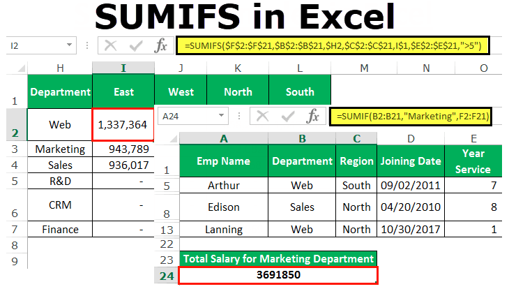 SUMIFS in Excel - What Is It? Syntax, Formula, Example, Template
