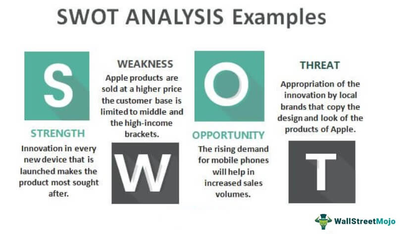 SWOT Analysis Examples - What Is It, Examples