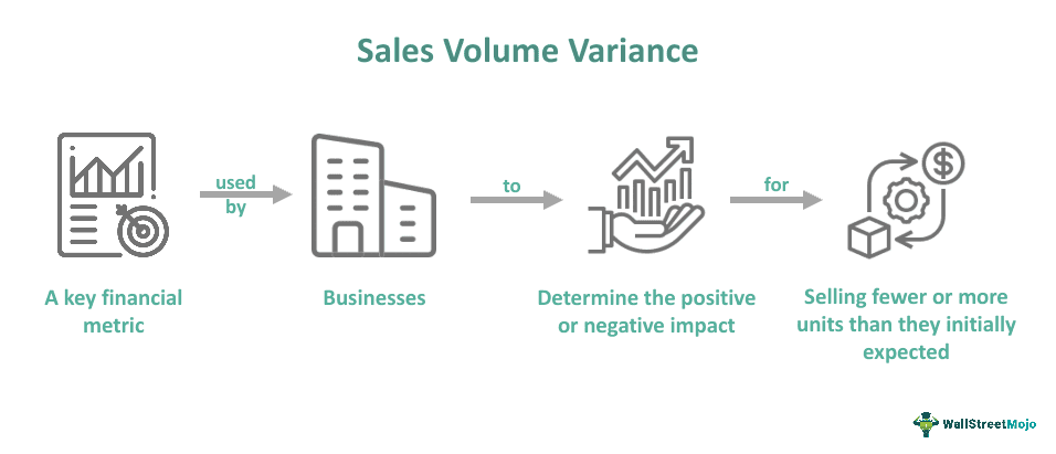 Sales Volume Variance - What Is It, Formula, Examples, Causes Sales Volume Variance - What Is It, Formula, Examples, Causes