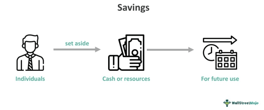 Savings - What Is It, Money, Examples, Vs Emergency Fund