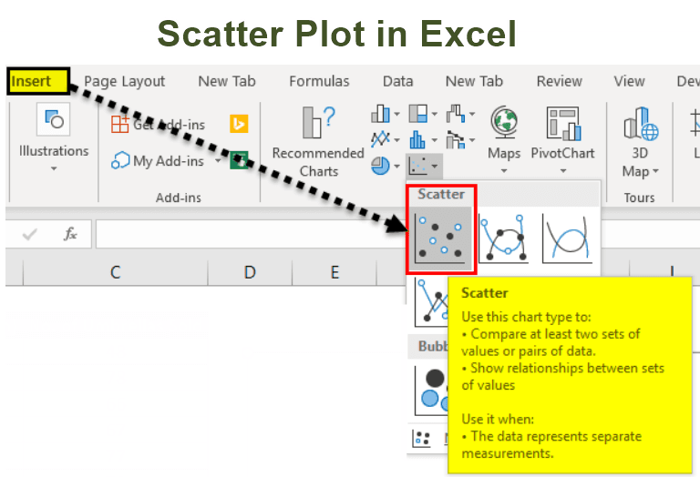 Scatter Plot in Excel - How To Make? Charts, Examples, Template.
