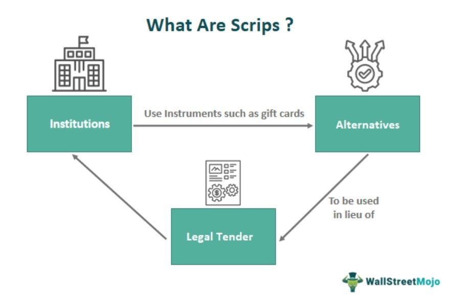 Scrips - Meaning, Types, Examples, Advantages, Disadvantages