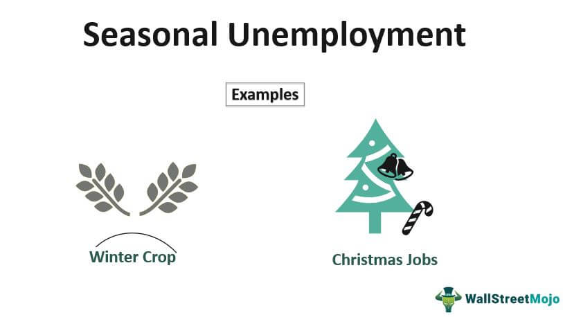 What is Seasonal Unemployment? | Definition, Examples, Benefits