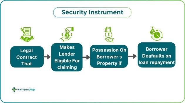 Security Instrument - What Is It, Examples, Types