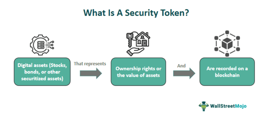 Security Token What It Is Examples Advantages Vs Utility Token