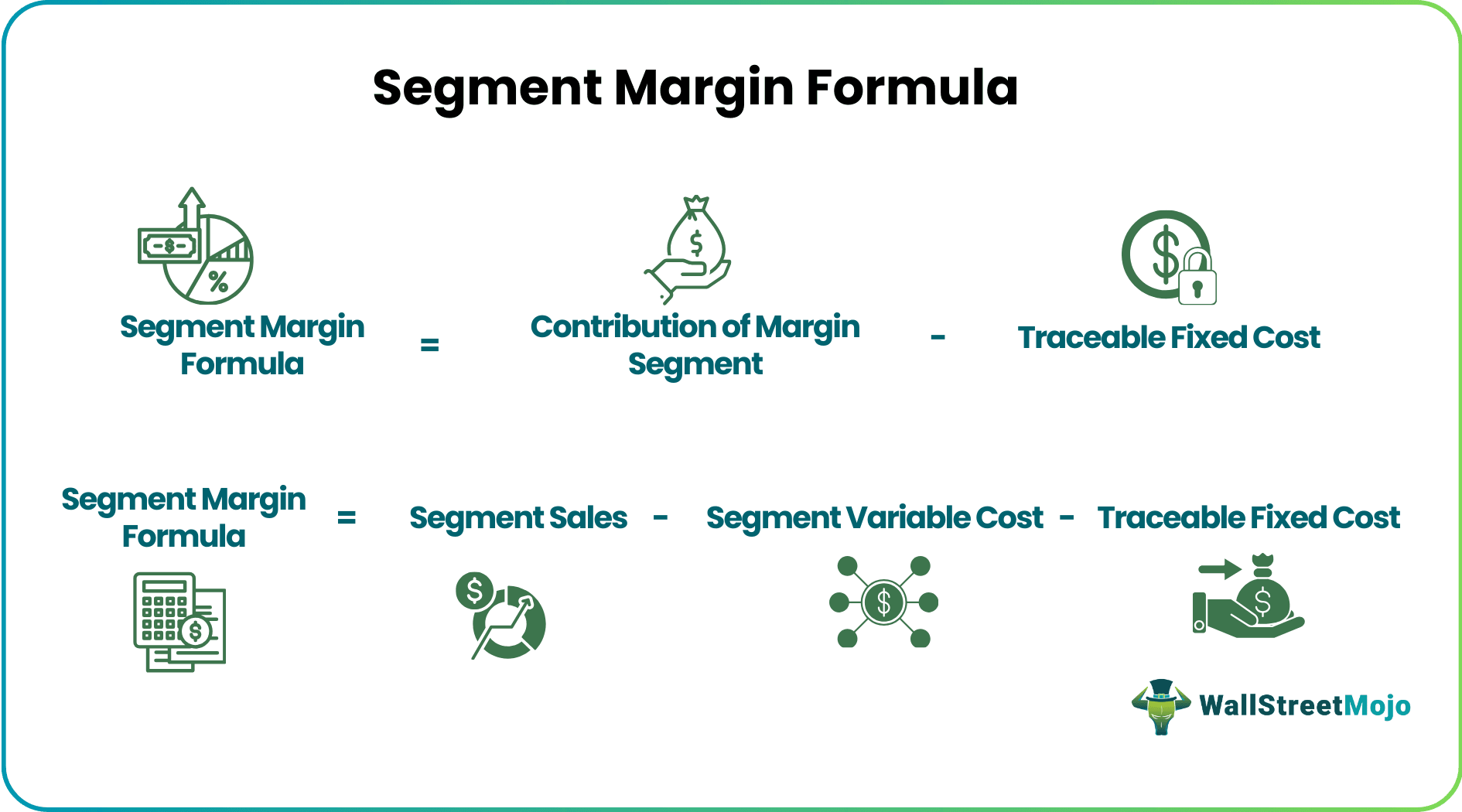 Segment Margin - Definition, Formula, How to Calculate?