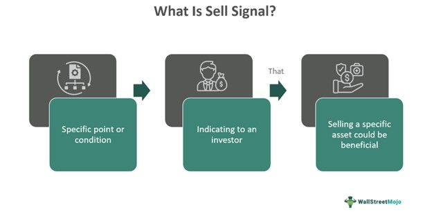 Sell Signal - What It Is, Explained, Examples, How it Works?