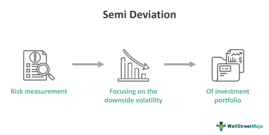 Semi Deviation What Is It Formula Target Vs Standard Deviation