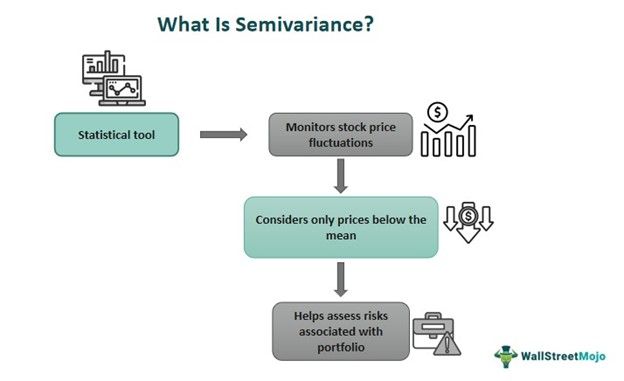 Semivariance - What Is It, Formula, Examples, Vs Variance