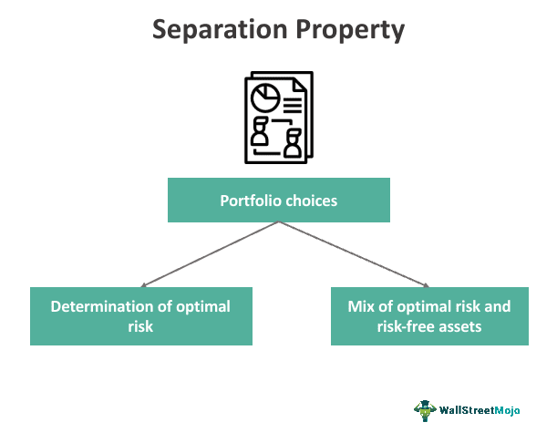 Separation Property - What Is It, Example, Vs Community Property