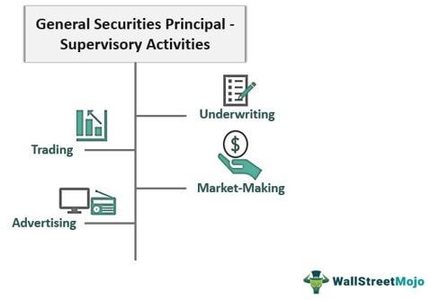 Series 24 Exam - Overview, Eligibility, Functions, Preparation
