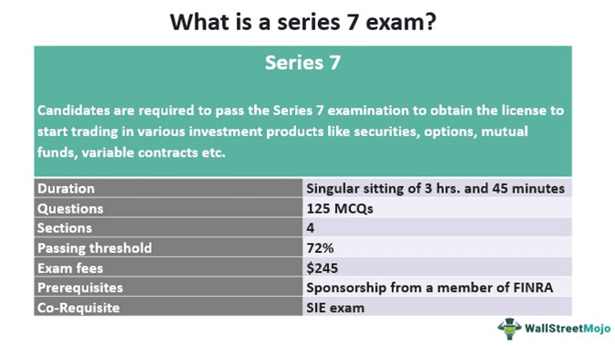 Series 7 Exam - Requirements, Structure, License Cost