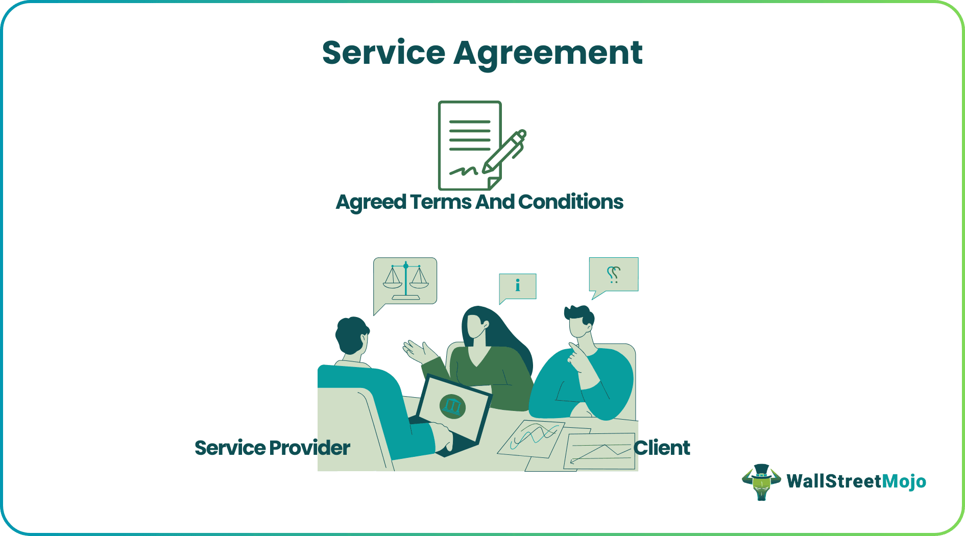 Service Agreement - What Is It, Examples, Clauses, How To Write?