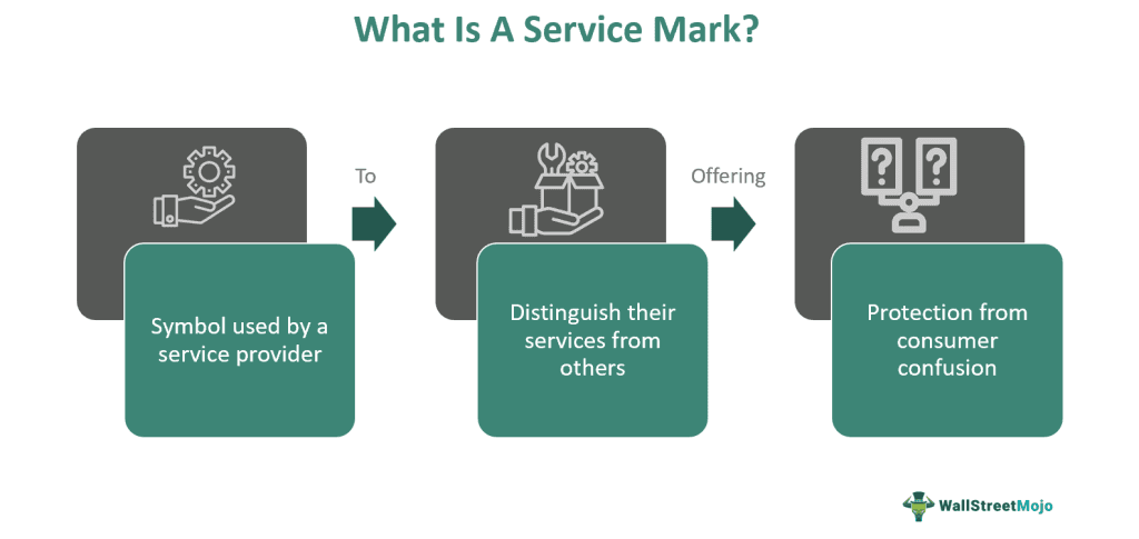 Service Mark - What It Is, Examples, Vs Trademark, & Copyright