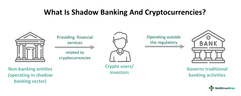Shadow Banking & Cryptocurrencies - What Is It, Examples, Risks