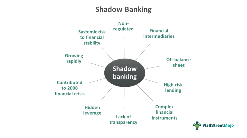 Shadow Banking - What Is It, System, Example, vs Traditional Bank